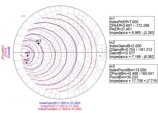 Loadpull测试案例-测试案例-国家5G中高频器件创新中心