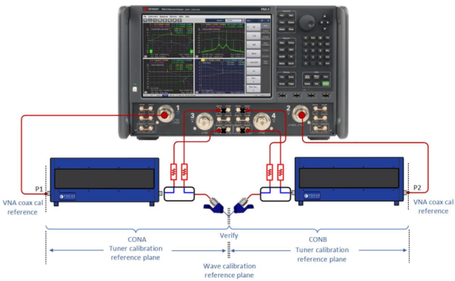 负载牵引Load-PULL测试系统-测试案例-国家5G中高频器件创新中心