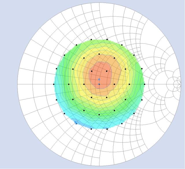 负载牵引Load-PULL测试系统-测试案例-国家5G中高频器件创新中心