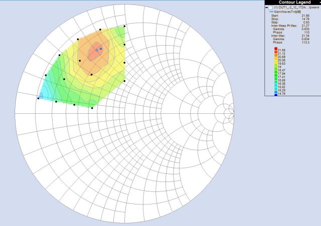 负载牵引Load-PULL测试系统-测试案例-国家5G中高频器件创新中心