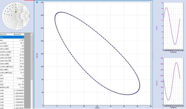 负载牵引Load-PULL测试系统-测试案例-国家5G中高频器件创新中心